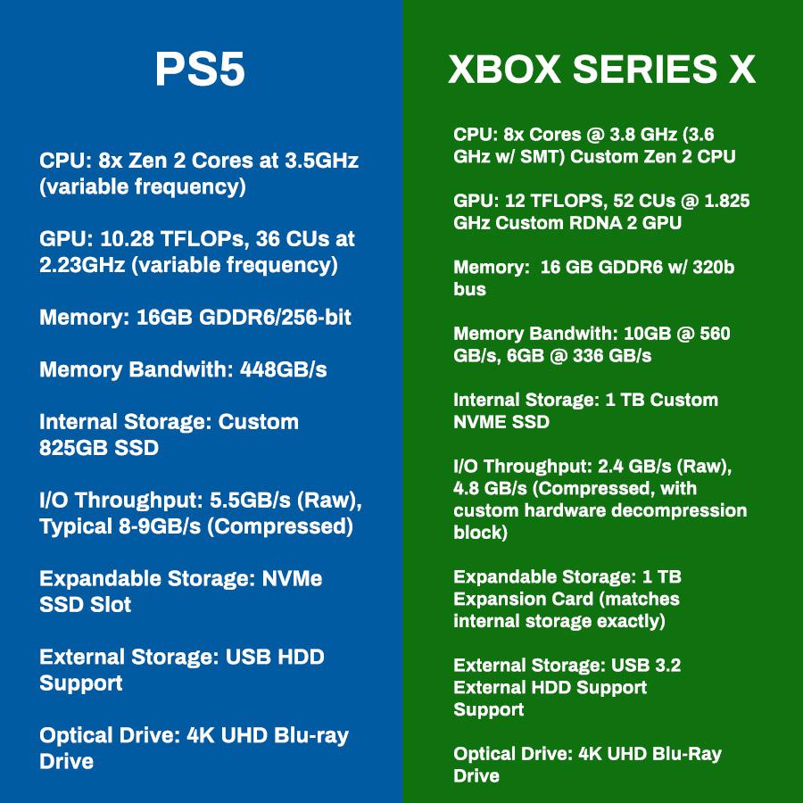 Xbox Series X And PlayStation 5 Asking The Right Questions And Making Xbox Series X And PlayStation 5 Asking The Right Questions And Making